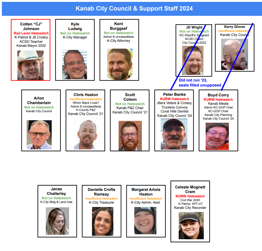 Meet Your Kanab City Council 2024 – Kanab Utah Right Watch
